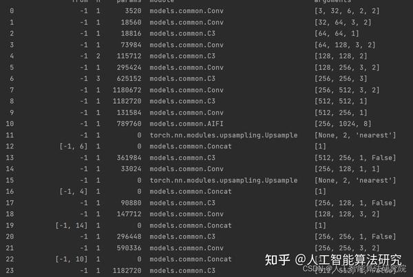 YOLOv8/YOLOv7/YOLOv5/YOLOv4/Faster-rcnn系列算法改进-引入百度最新提出RT-DETR模型中AIFI模块 - 知乎