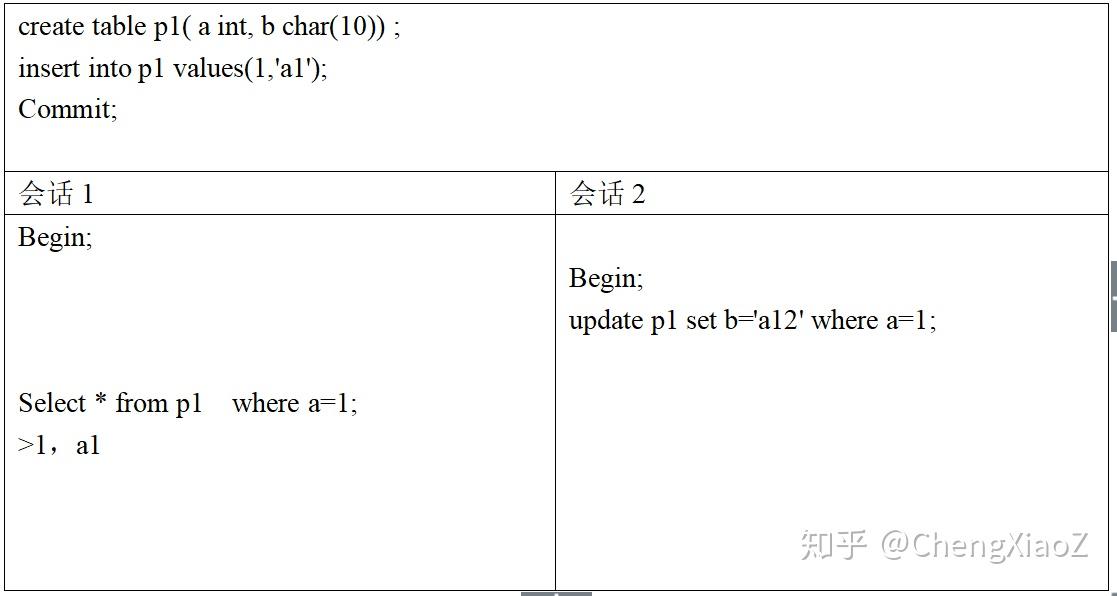 论文学习-A Critique of ANSI SQL Isolation Levels论文实验 - 知乎