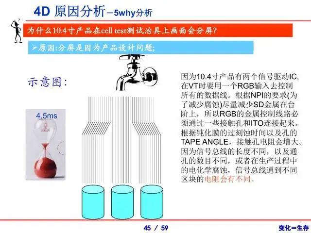 8D报告培训教材PPT-58页讲解清楚！ - 知乎