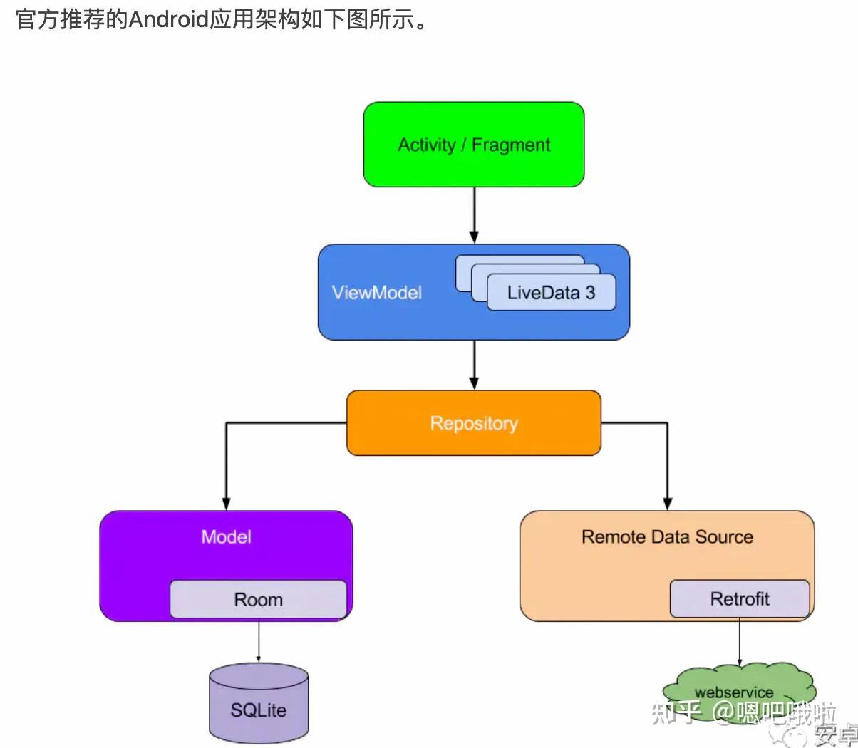 JetPack到底是什么？带你认识JetPack - 知乎