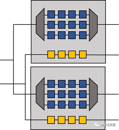 DFT必知必学系列：Scan Pattern Retargeting - 知乎