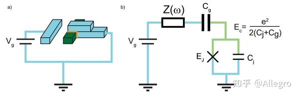 超导量子比特中的电磁场与Cooper Pair Box - 知乎