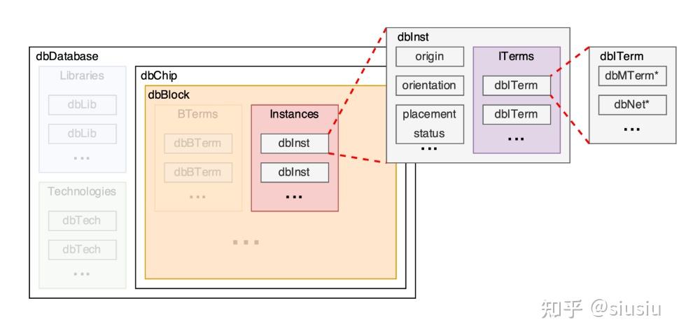 后端database & OpenDB - 知乎