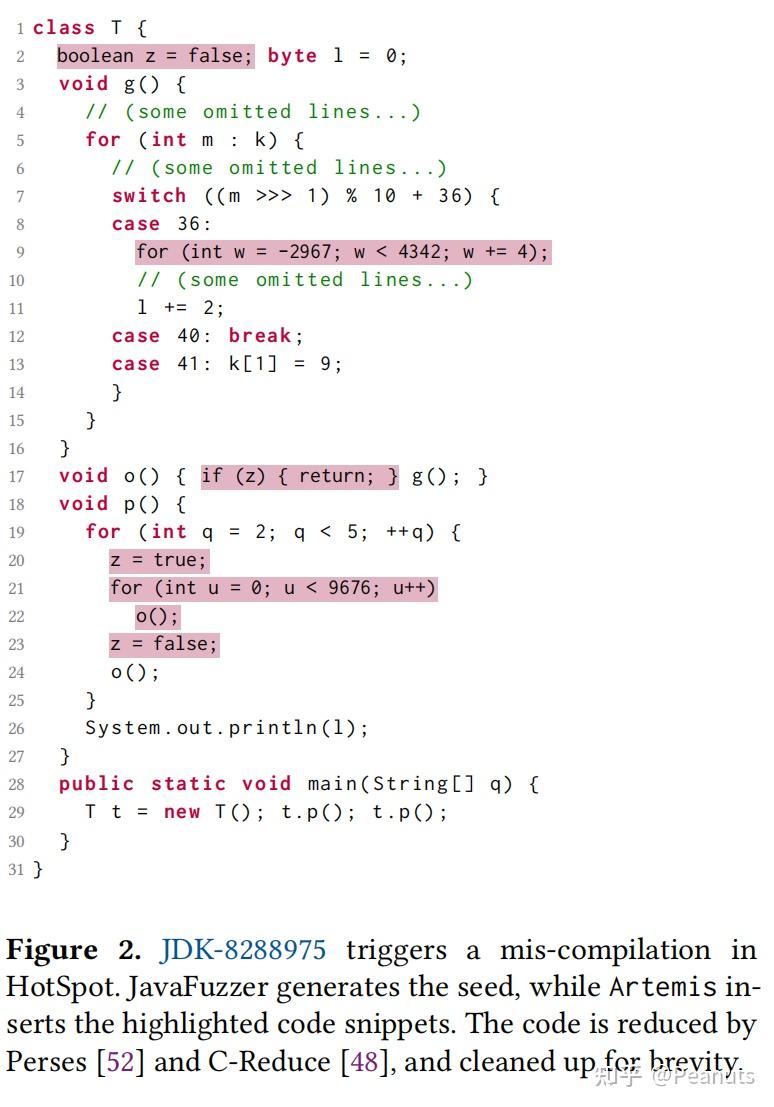 【Paper Notes】JIT编译器测试——Validating JIT Compilers via Compilation Space ...