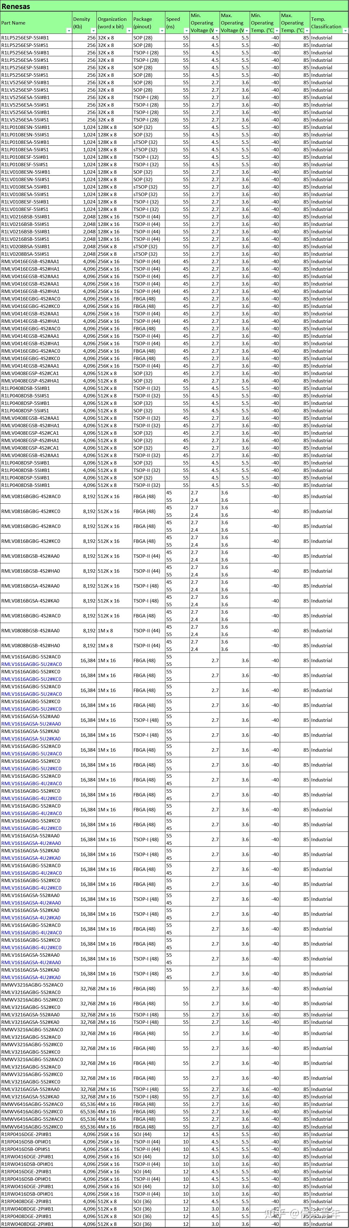 推荐SRAM选型 - 知乎