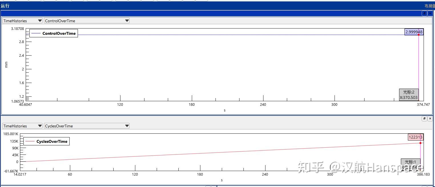 发动机叶片振动疲劳性能的探测与研究--某单位使用汉航NTS.LAB VCS进行叶片振动疲劳试验 - 知乎
