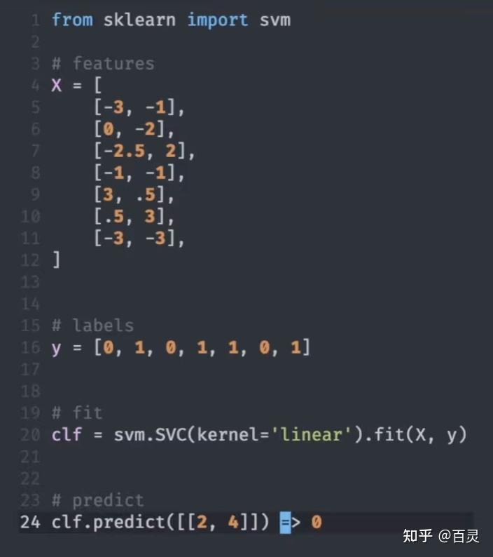 One Class SVM 异常检测 - 知乎