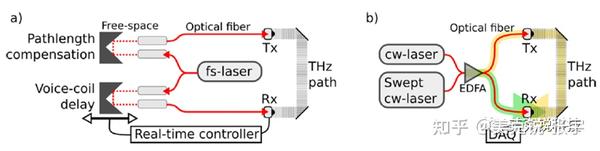 TDS vs. FDS厚度测试比较 - 知乎