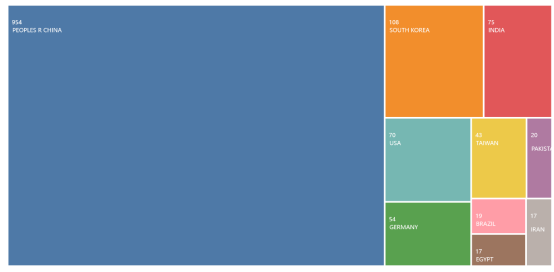 推荐一个中科院1区(IF6+)、收录meta分析的SCI！ - 知乎