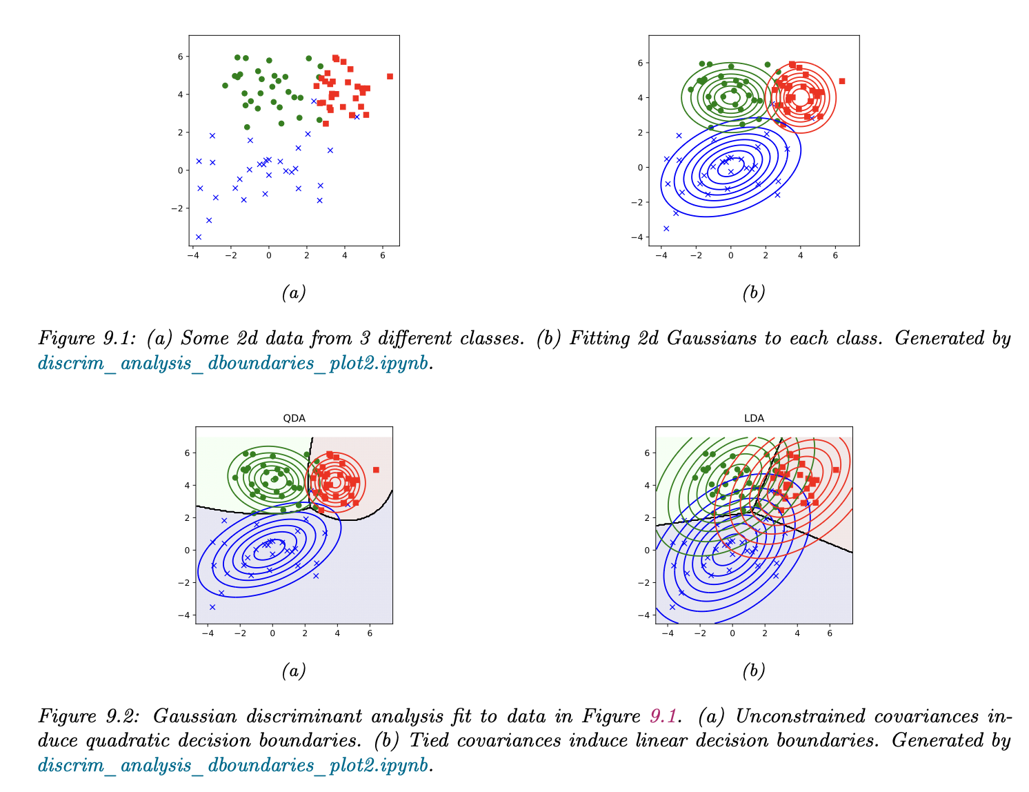 PML: An Introduction, Ch9. Linear Discriminant Analysis - 知乎