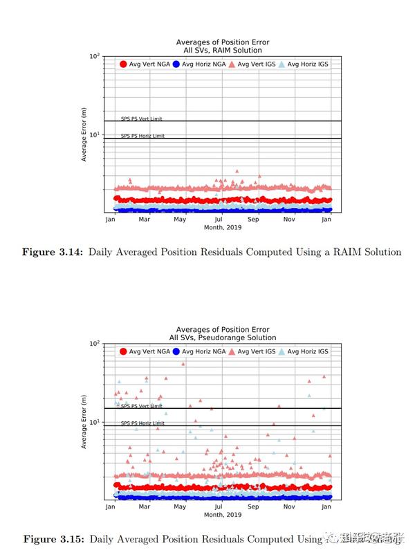 GPS全球定位系统及其应用系统技术介绍 - 知乎