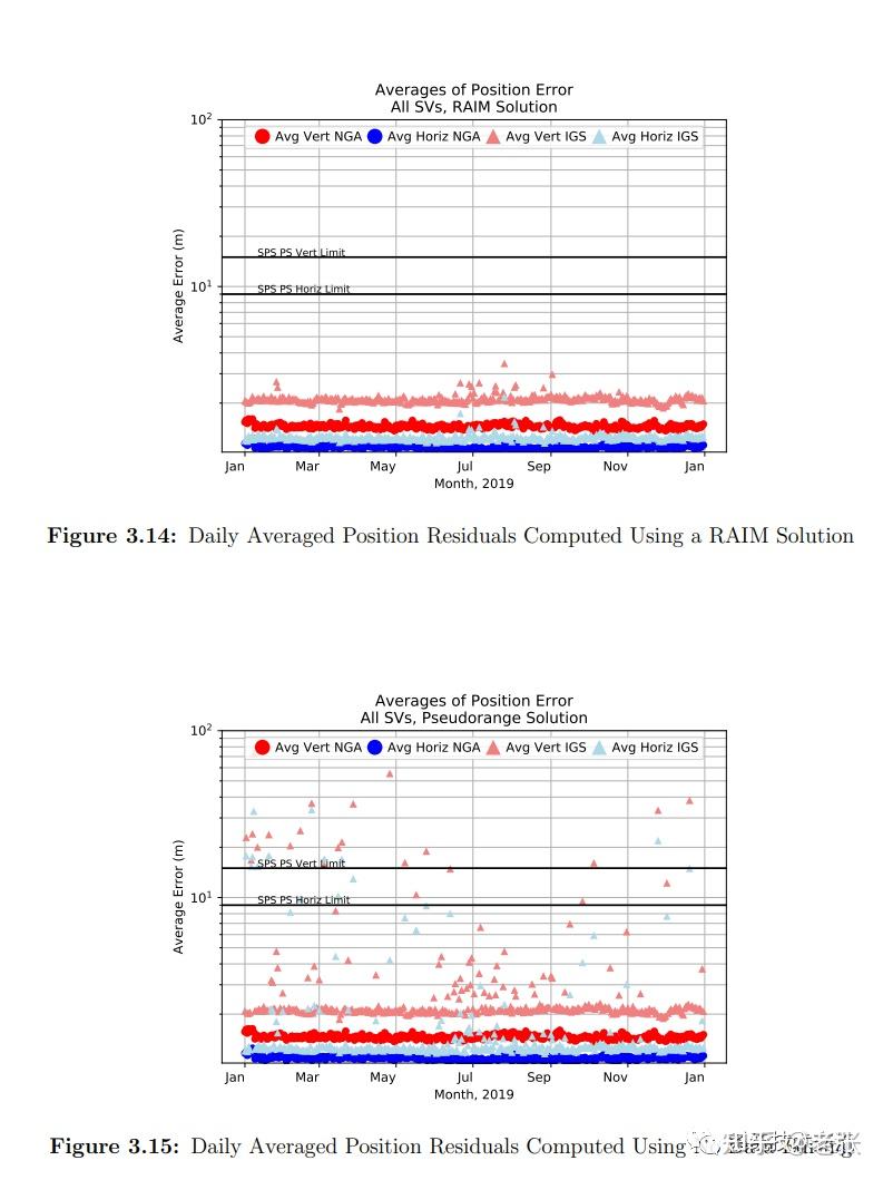 GPS全球定位系统及其应用系统技术介绍 - 知乎
