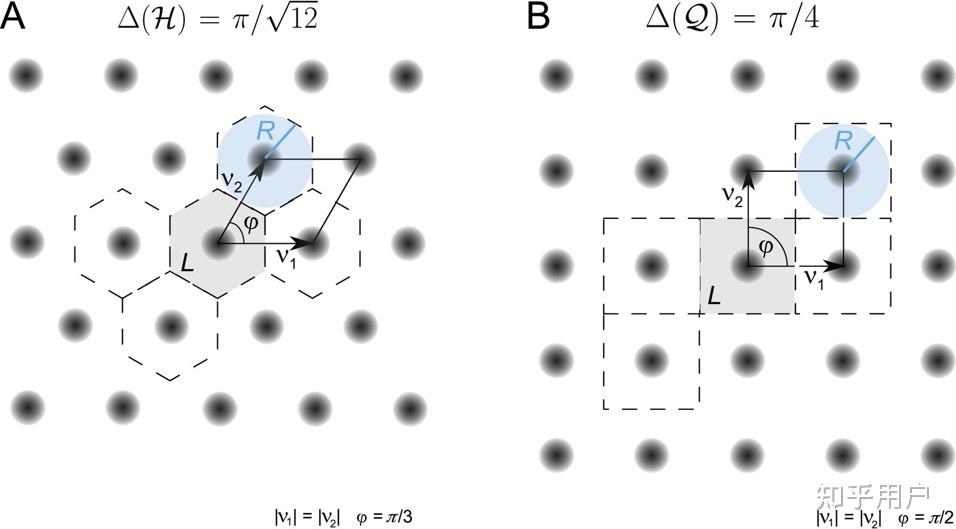 大脑中的网格细胞（Grid Cell）为什么是六边形结构？ - 知乎