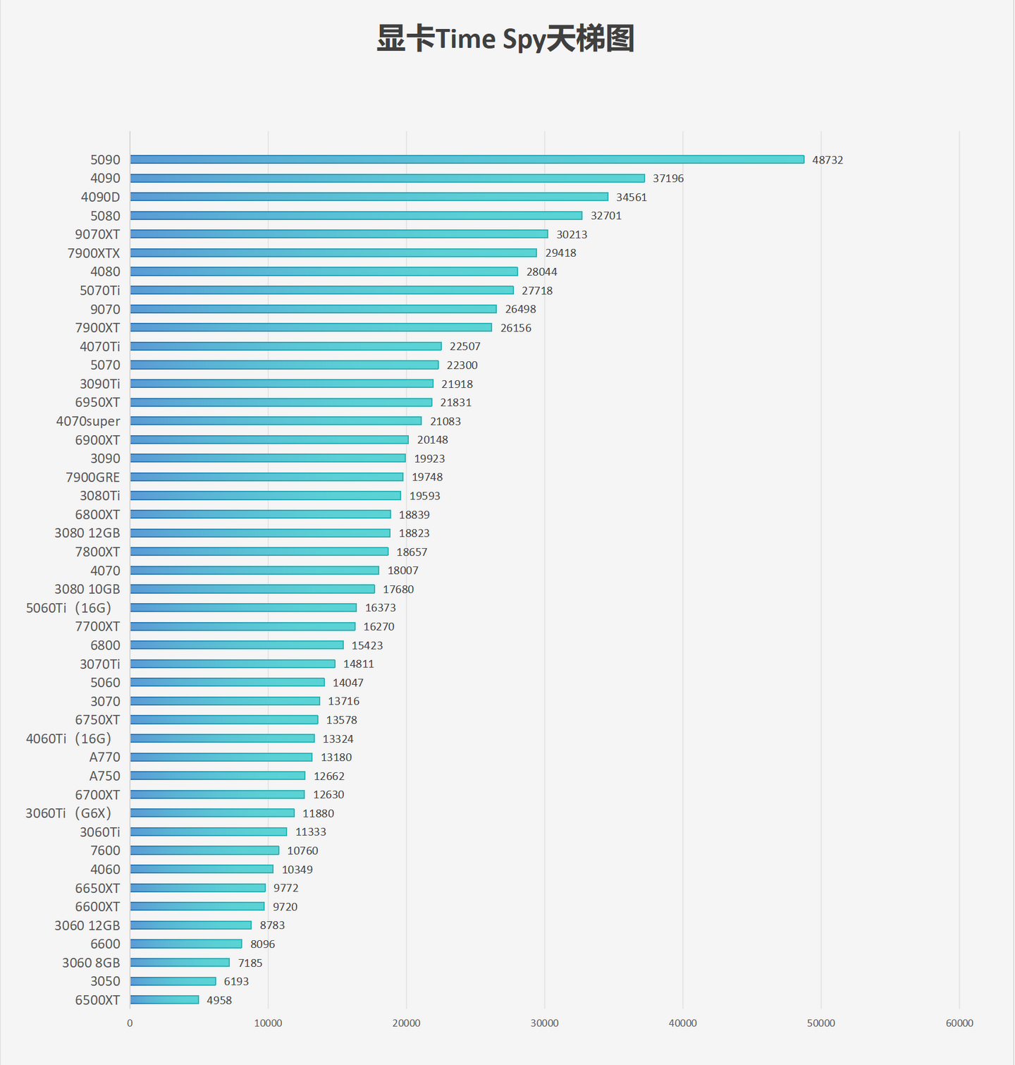 2025年 7月 显卡天梯图（更新RTX 5060） - 知乎