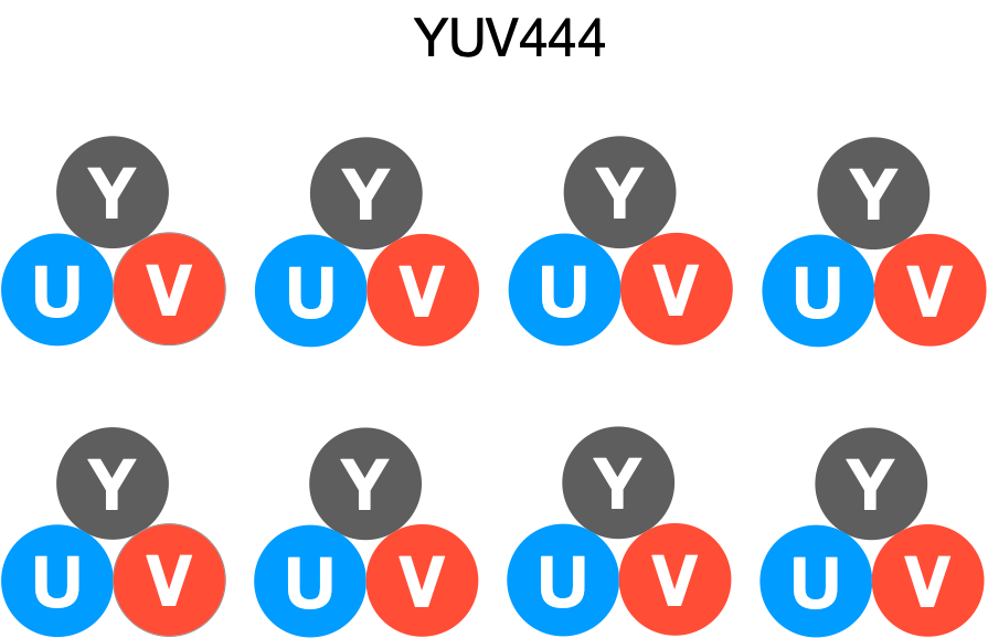 刻意练习FFmpeg系列：颜色和像素 - 知乎