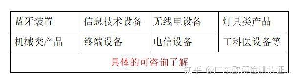 什么是加拿大ISED认证？ISED认证与IC认证什么关系? - 知乎