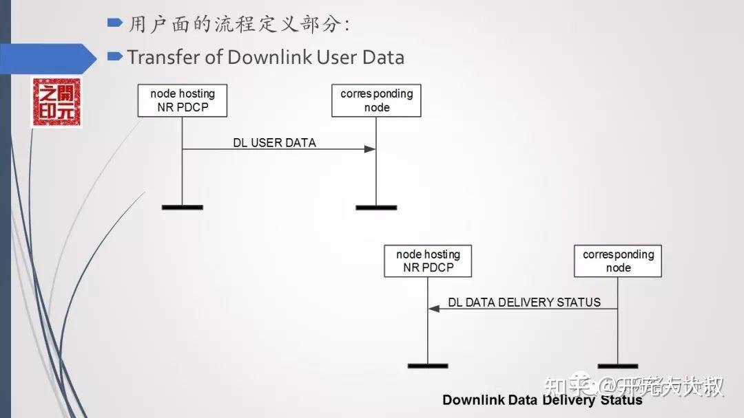 5G RAN地面接口之Xn接口 - 知乎