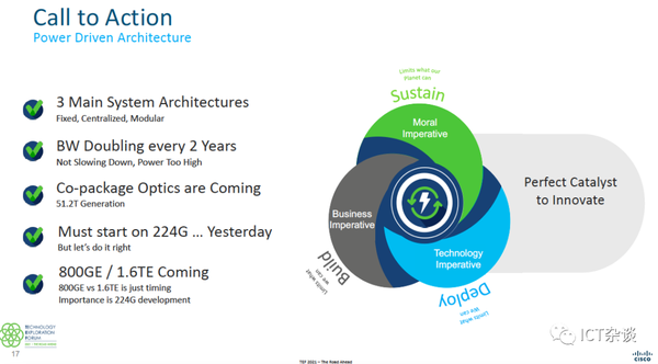 Cisco：超越400G（2）-CPO技术解决功耗发展瓶颈 - 知乎