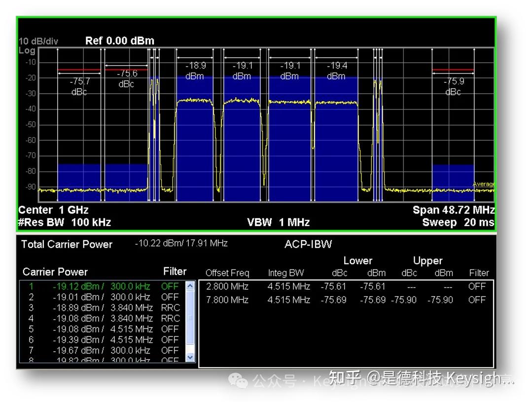 邻道功率比怎么测？ACLR和ACPR意思是一样的? - 知乎