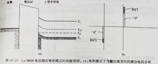 半导体器件基础08：mos管结构和原理（2） 知乎