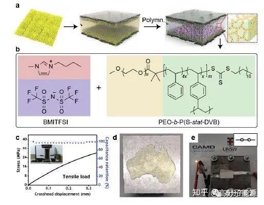 Angew:聚合诱导微相分离制备纳米结构材料 - 知乎