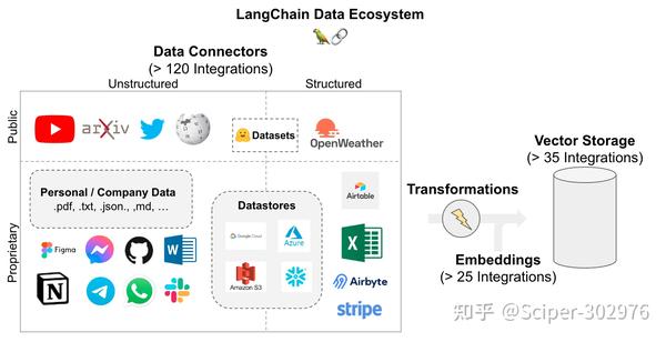 LangChain存在的问题 - 知乎