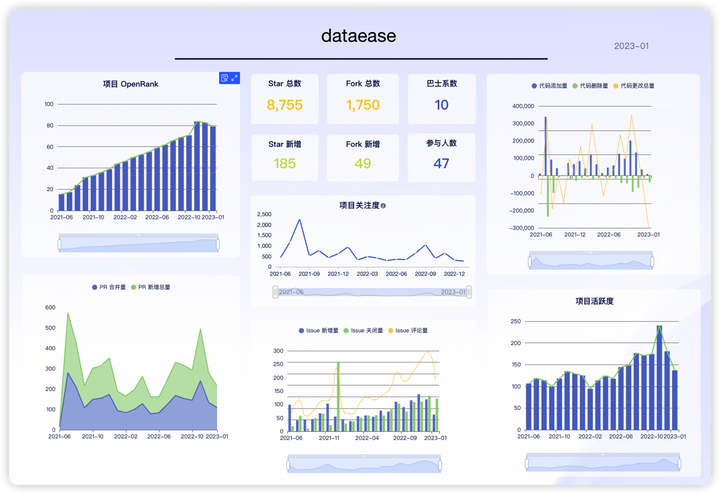 DataEase、SuperSet、Datawrapper、Preset等开源BI数据可视化工具怎么选？ - 知乎