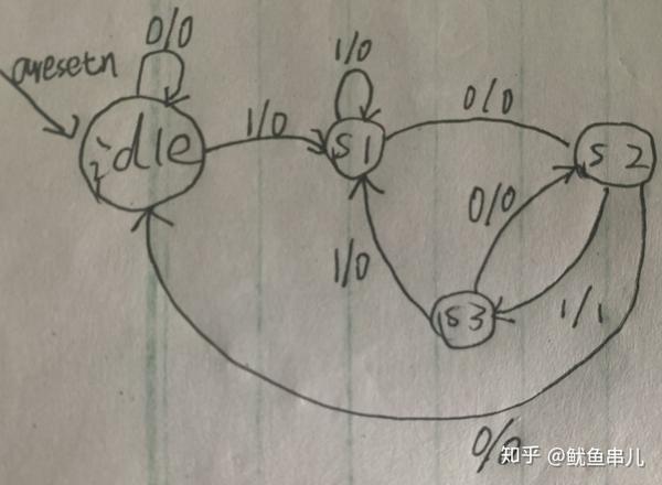 Examsece241 2013 Q8 简单的mealy型状态机 知乎