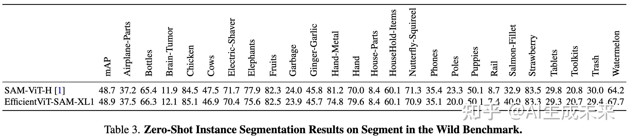 无性能损失！让SAM加速近50倍！EfficientViT-SAM来了！ - 知乎