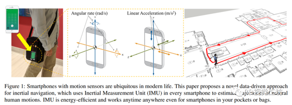 SLAM汇总 | 基于深度学习的里程计方法汇总！ - 知乎