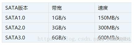 SATA协议简介 - 知乎