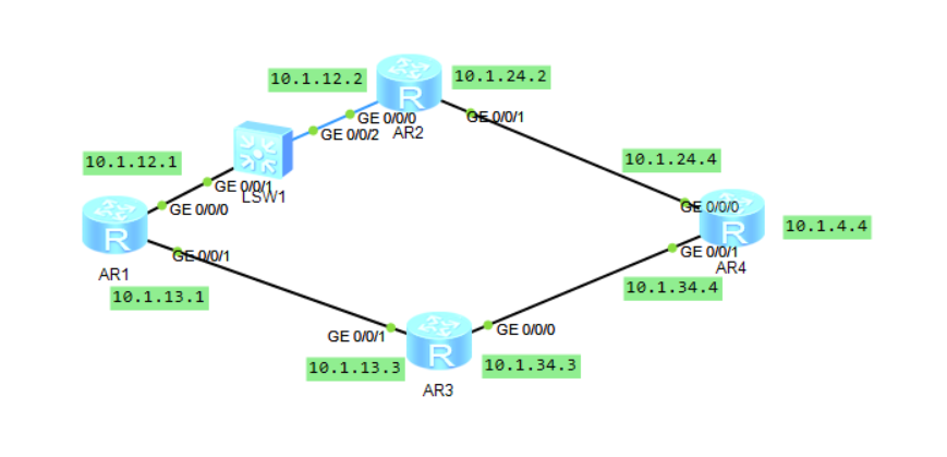 BFD检测应用-静态路由与BFD联动实验 - 知乎