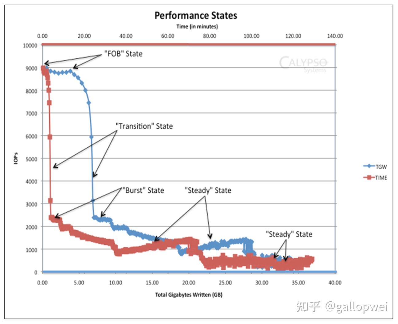 SSD入门全攻略——看这篇就够了 - 知乎