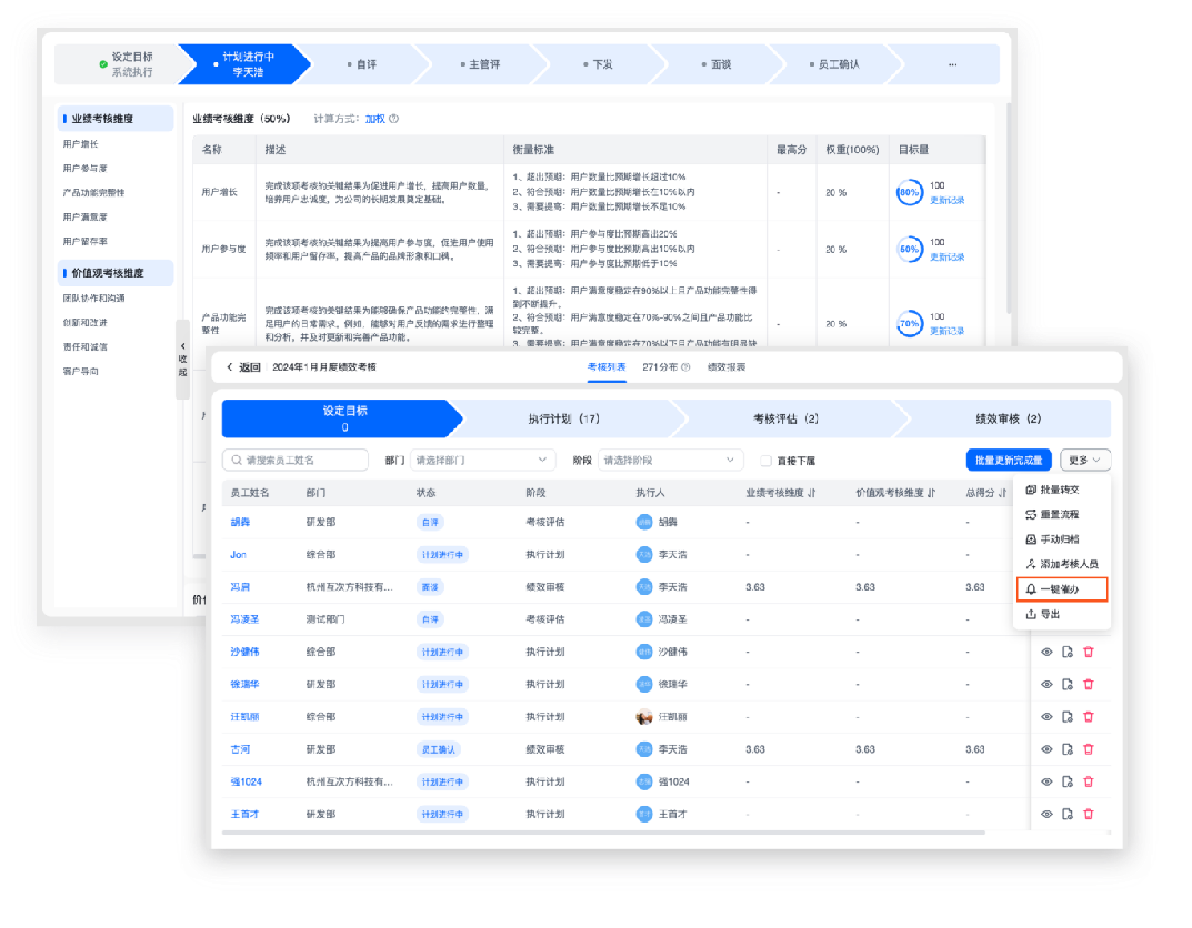 六大绩效管理工具详解：OKR、KPI、360评估、MBO、PBC、BSC - 知乎