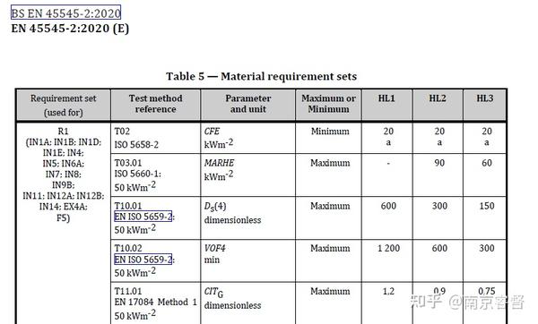 台铁车辆材料欧盟EN45545标准低烟、难燃、无毒检测项目及要求 ｜睿督SMART - 知乎