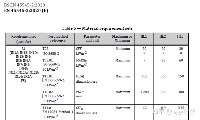 台铁车辆材料欧盟EN45545标准低烟、难燃、无毒检测项目及要求 ｜睿督SMART - 知乎