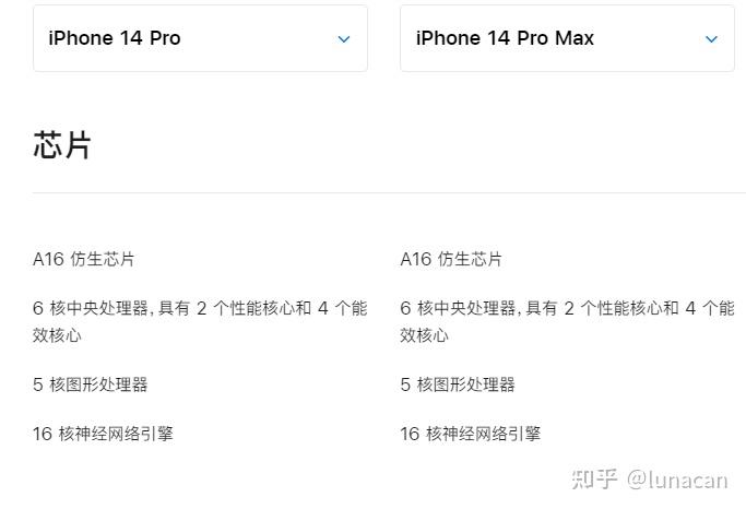 iPhone14和iPhone13的区别？ - 知乎