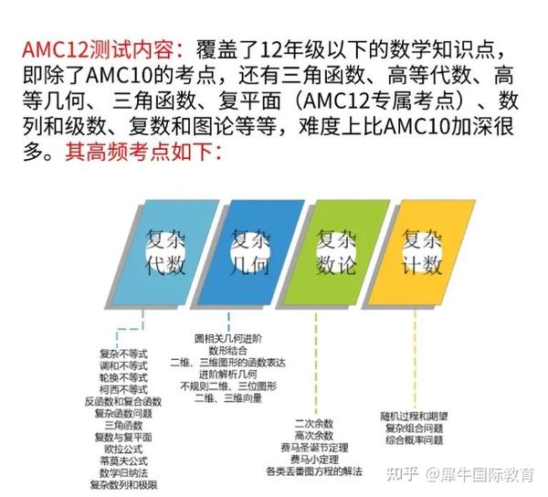 Amc10 Amc12竞赛介绍,备考资料 备考课程一文全解析! 知乎