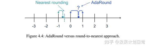 [AIMET (3)] Neural Network Quantization with AI Model Efficiency Toolkit (详读) - 知乎