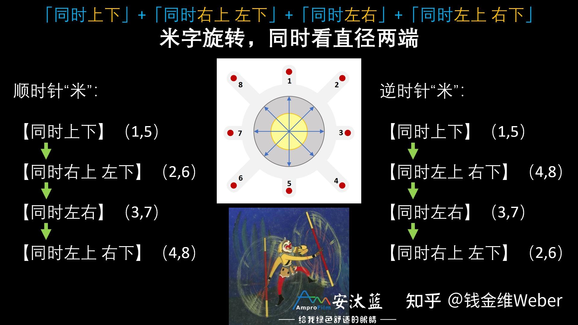 「改善散光」真的so Easy！ 知乎 