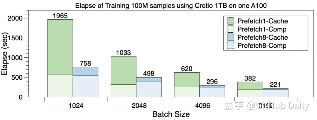 这个开源项目，解决了「推荐系统」最关键一步！ - 知乎