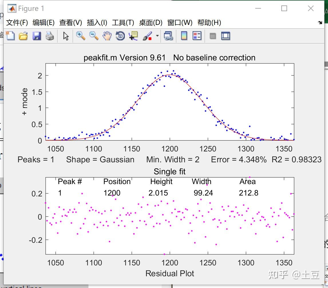 【巨干货】关于一种基于Matlab谱图峰分离工具的学习笔记 - 知乎