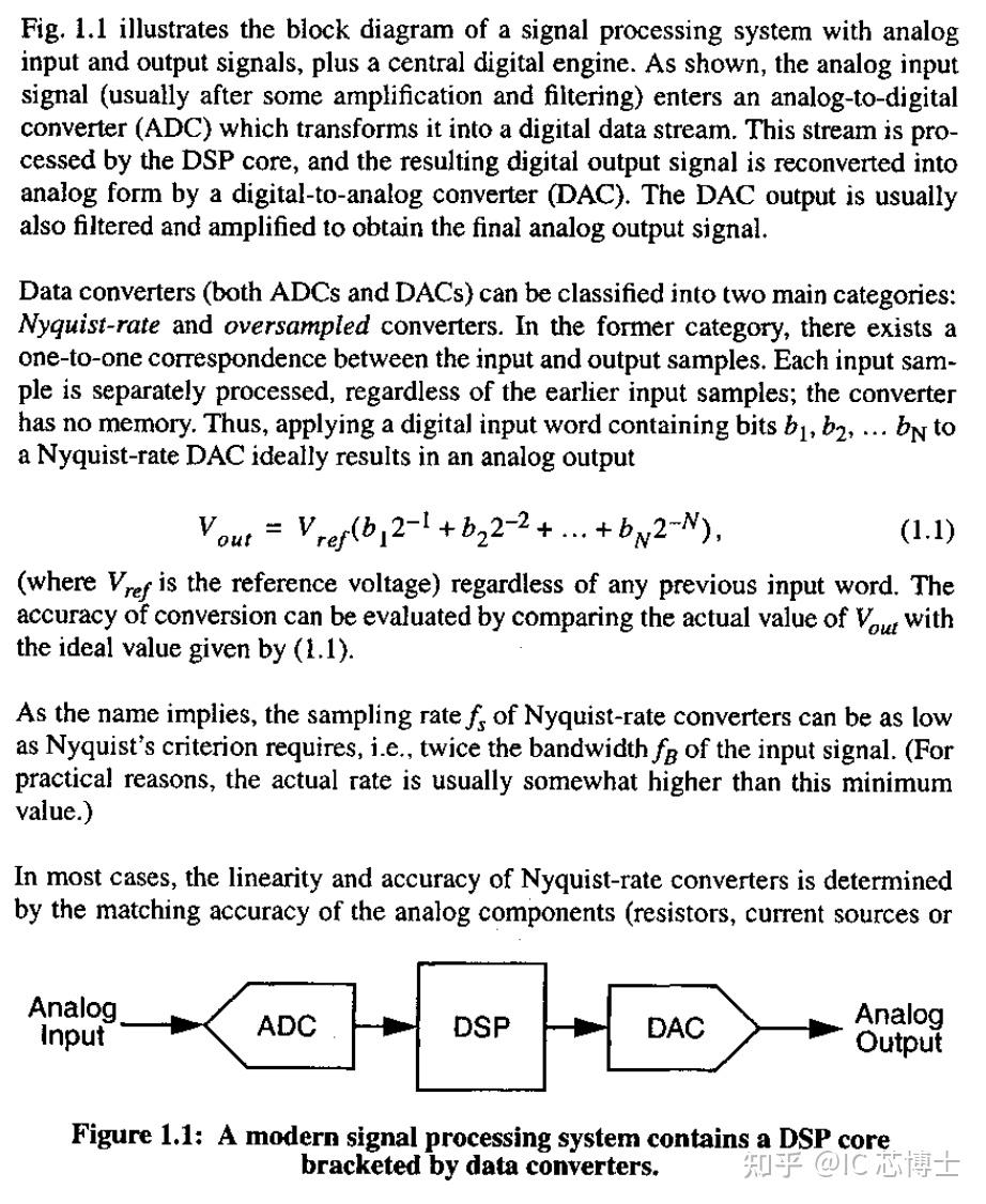 穿越Delta Sigma的密码：《Understanding Delta Sigma Data Converters》 - 知乎