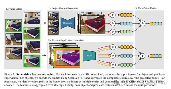 从点云中学习？Open3DSG的开放词汇三维场景图表示 - 知乎