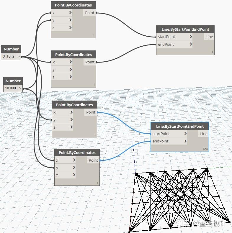 Dynamo实战教程I 初探Dynamo，附全翻译中文手册 - 知乎