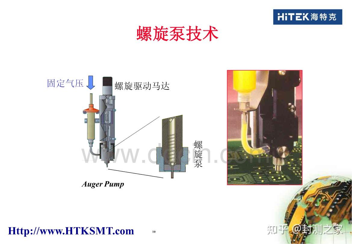 点胶工艺技术 - 知乎