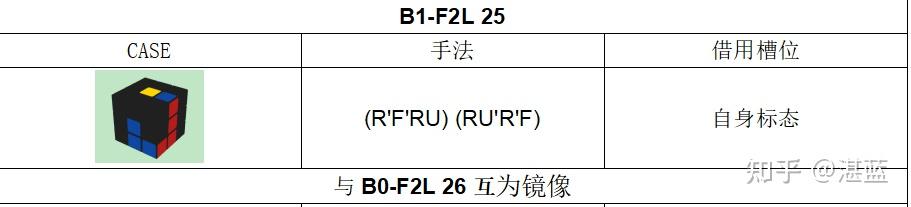 三阶魔方CFOP进阶-空槽F2L - 知乎
