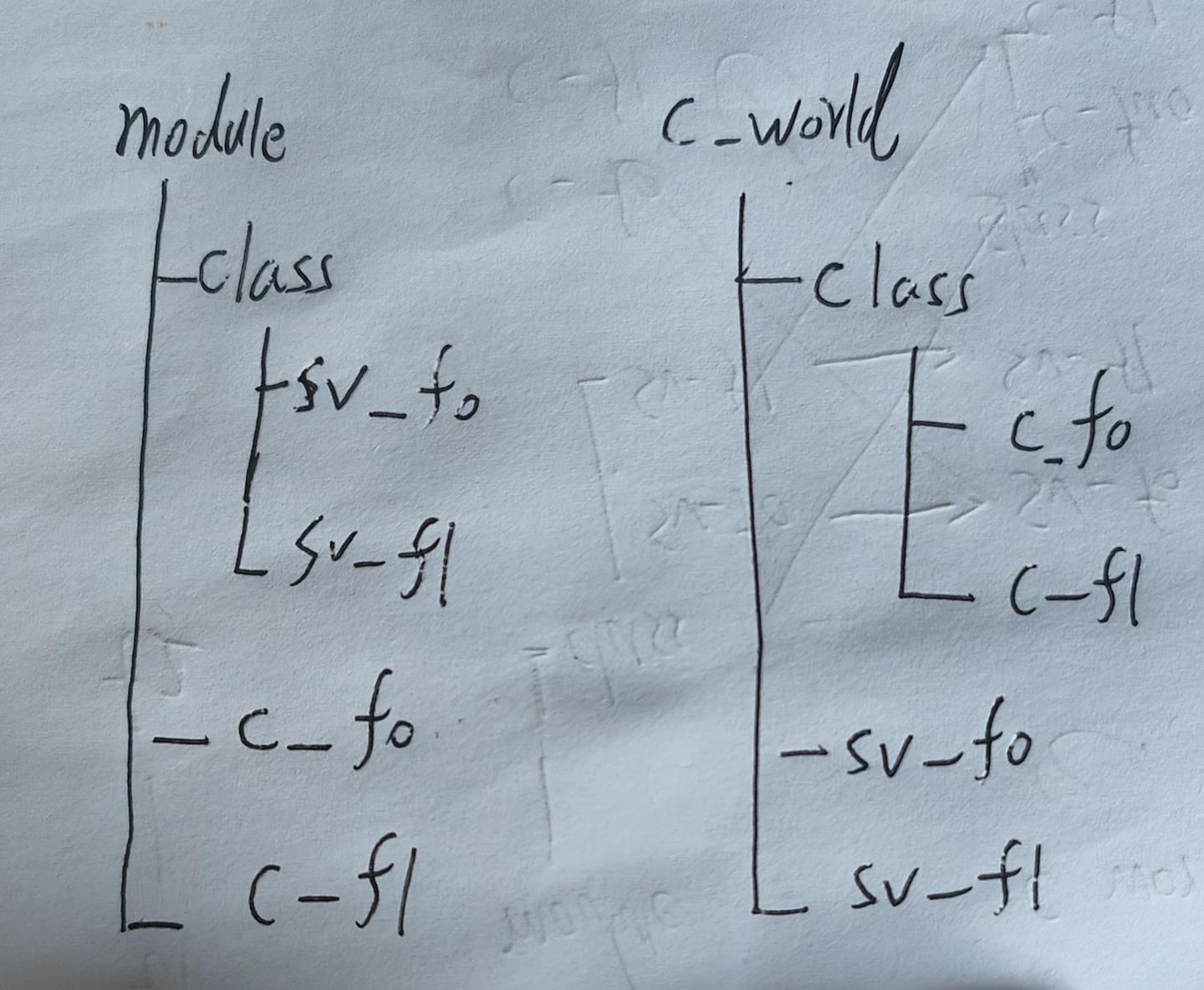 基于DPI-C得高效配置接口 - 知乎