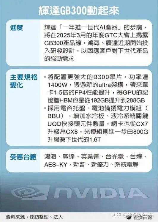 【英伟达GB300即将登场！】从“短命”GB200到“升级版”GB300，这场科技革命你必须知道！ - 知乎