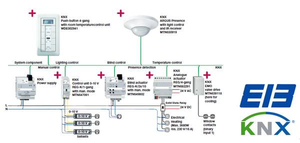 Control4&KNX智能家居别墅设计案例 - 知乎
